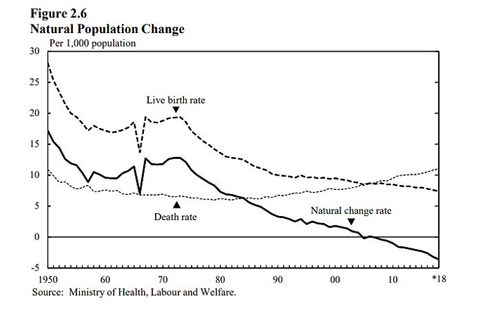 Japan Fertility Crash: Sharpest Drop in Births in 30 Years