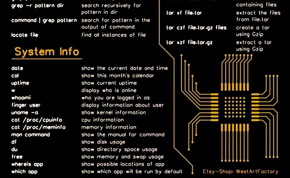 Linux Cheat Sheet - Ganesh’s Newsletter