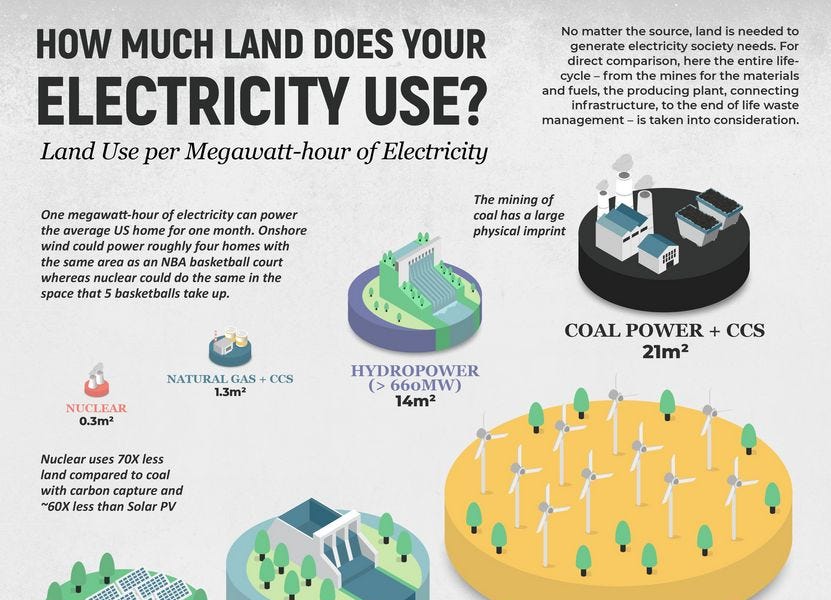 A Look at Land Use, Footprints and Subsidies with Solar Generation