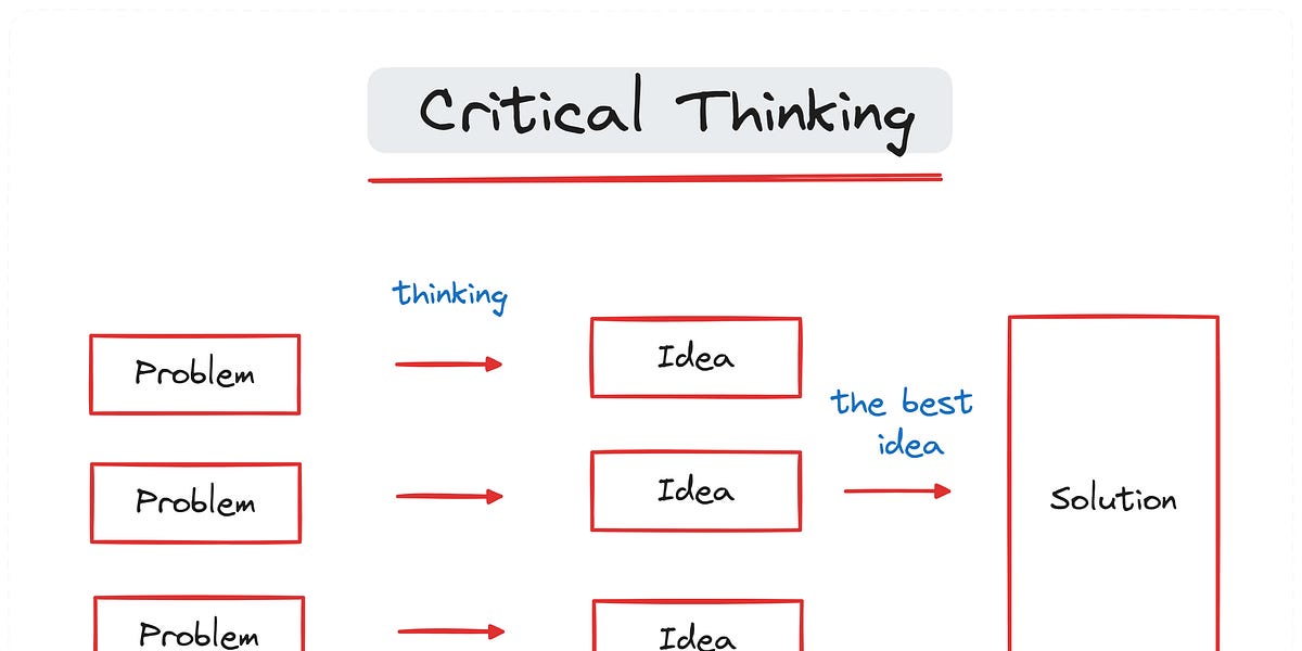 Why is critical thinking a game-changer for developers Why is critical thinking a game-changer for developers