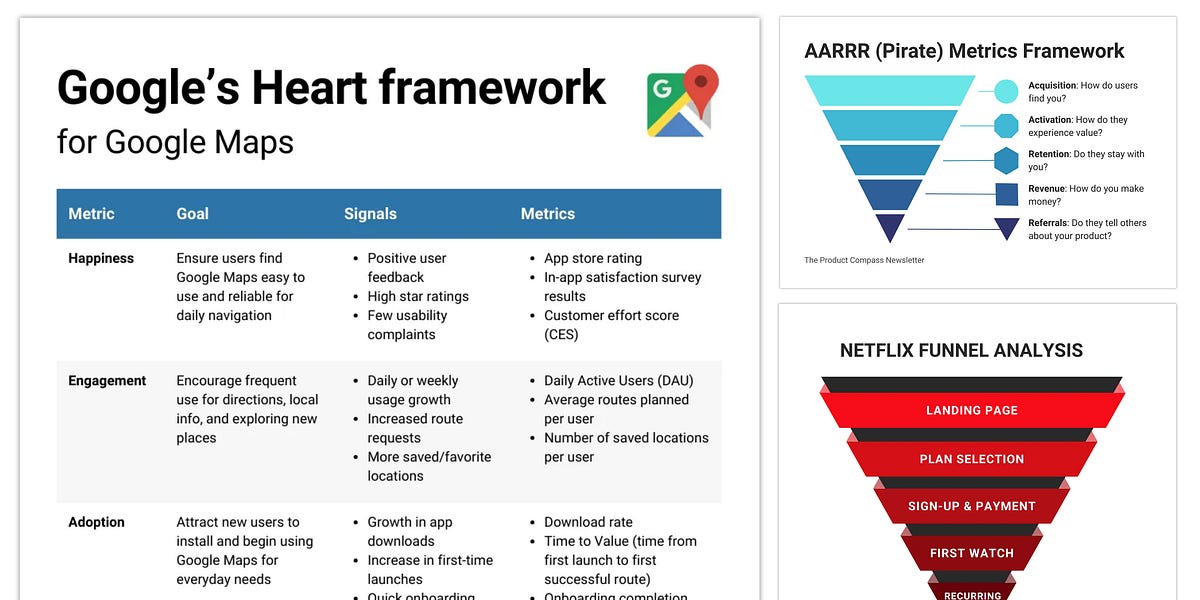 The Product Analytics Playbook: AARRR, HEART, Cohorts & Funnels for PMs