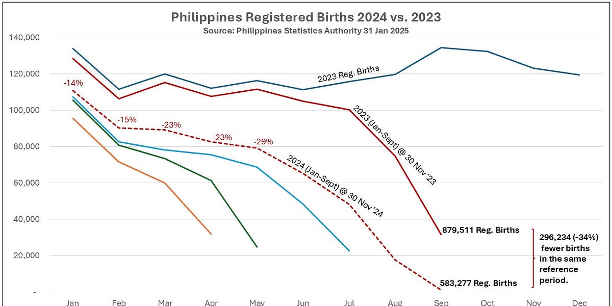 Philippines 2024 Vital Statistics Data Released on 31 Jan 2025 ...