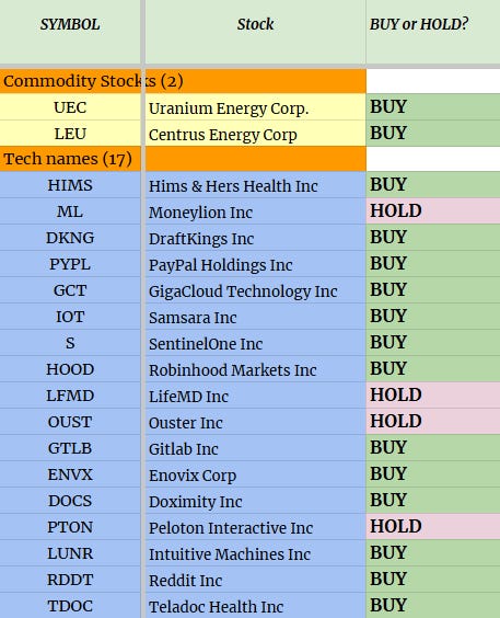 Portfolio November 2024 - Deep Value Returns