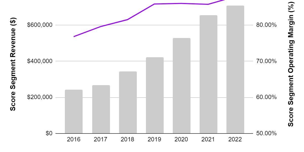 Fair Isaac [FICO] - by Ben Tewey - Vestrule