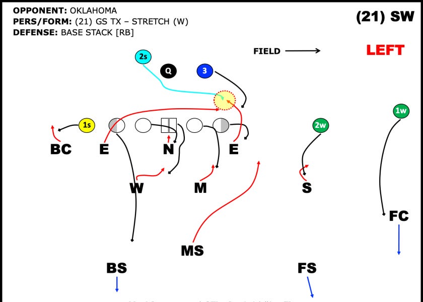 The Evolution of the Odd Dime: Baylor vs Oklahoma Pt. 2 – Fronts and ...