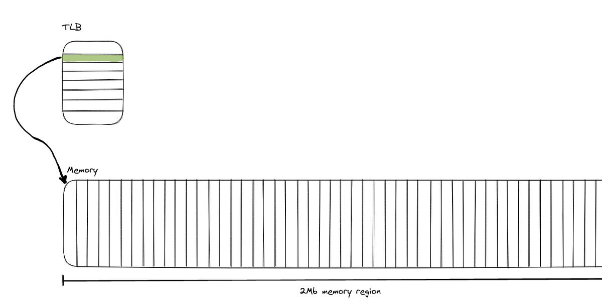 What is TLB and why you should care - by Marko Vuksanovic