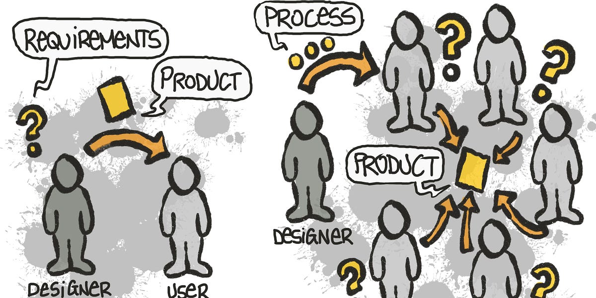 Design Thinking vs. Designing Thinking