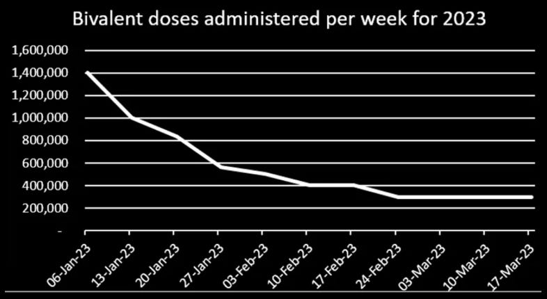 “Merchants of Death” - BioNTech - predicts disappearing demand for its ...
