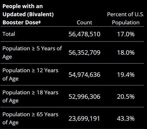 From the “Nobody wants your steenking vaccines” files – Moderna dipped ...