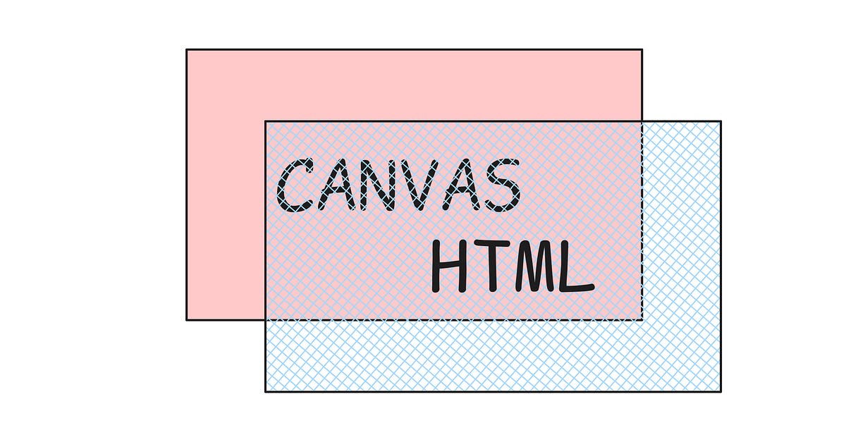 How to Display an HTML Based UI on Top of a JavaScript Game Made With ...