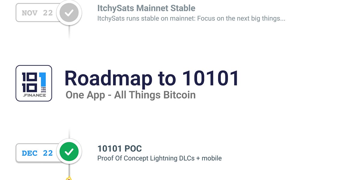 10101 Roadmap - by Philipp Hoenisch and Daniel Karzel
