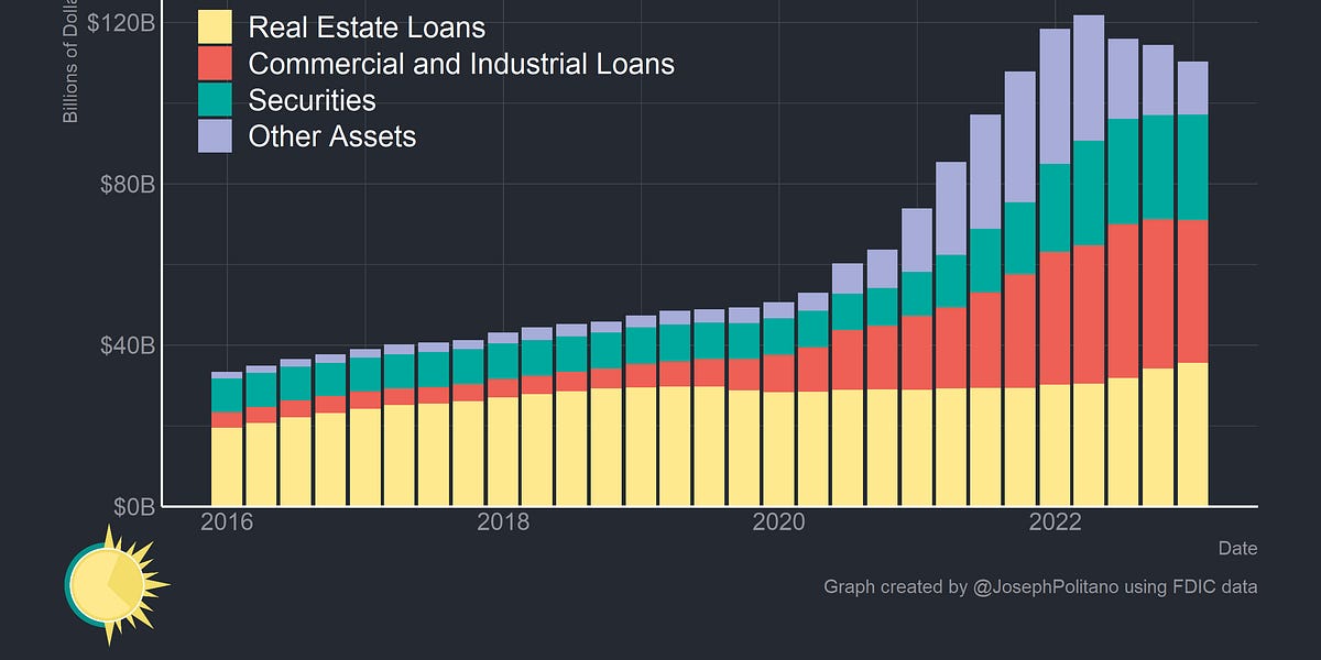 What Killed Signature Bank? - by Joseph Politano