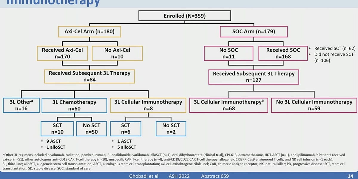 Zuma 7 - crossover rate confirmed - by Vinay Prasad