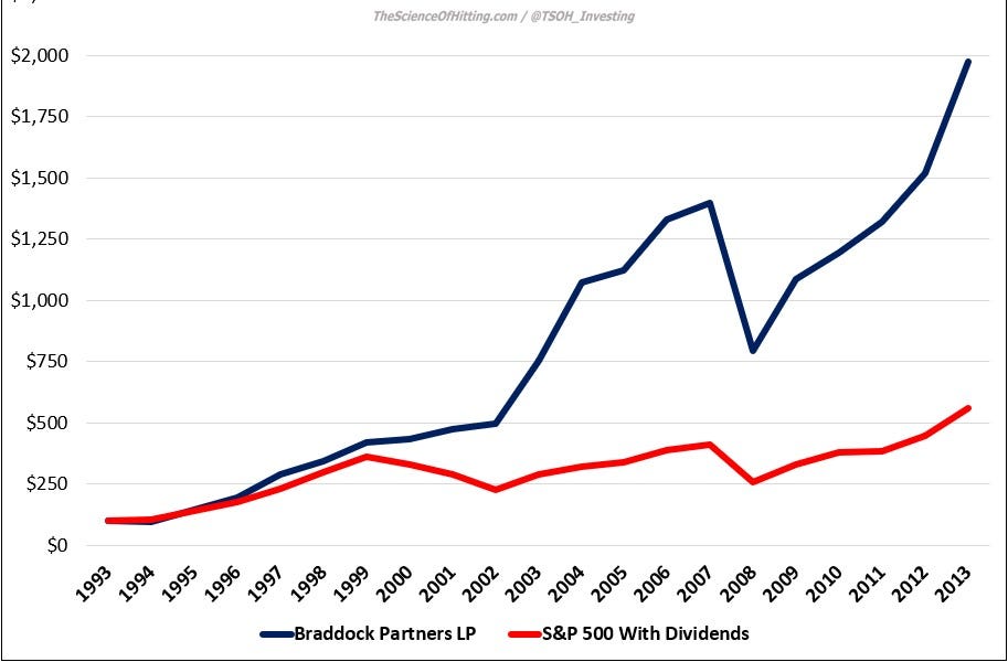Chuck Akre and the 2007 - 2008 Financial Crisis