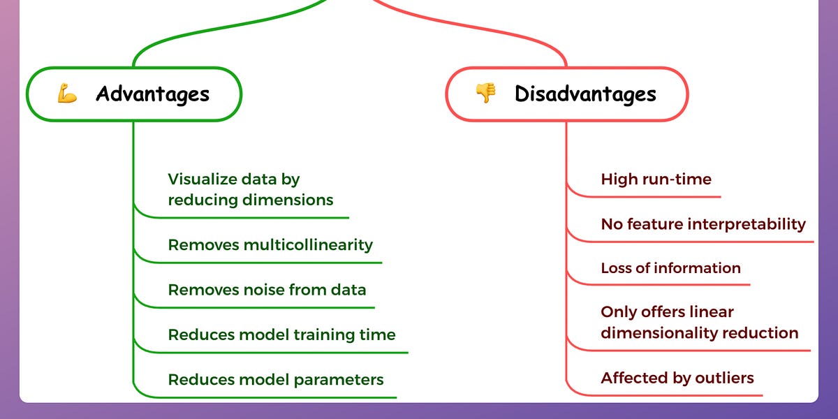 The Advantages and Disadvantages of PCA To Consider Before Using It The Advantages and Disadvantages of PCA To Consider Before Using It