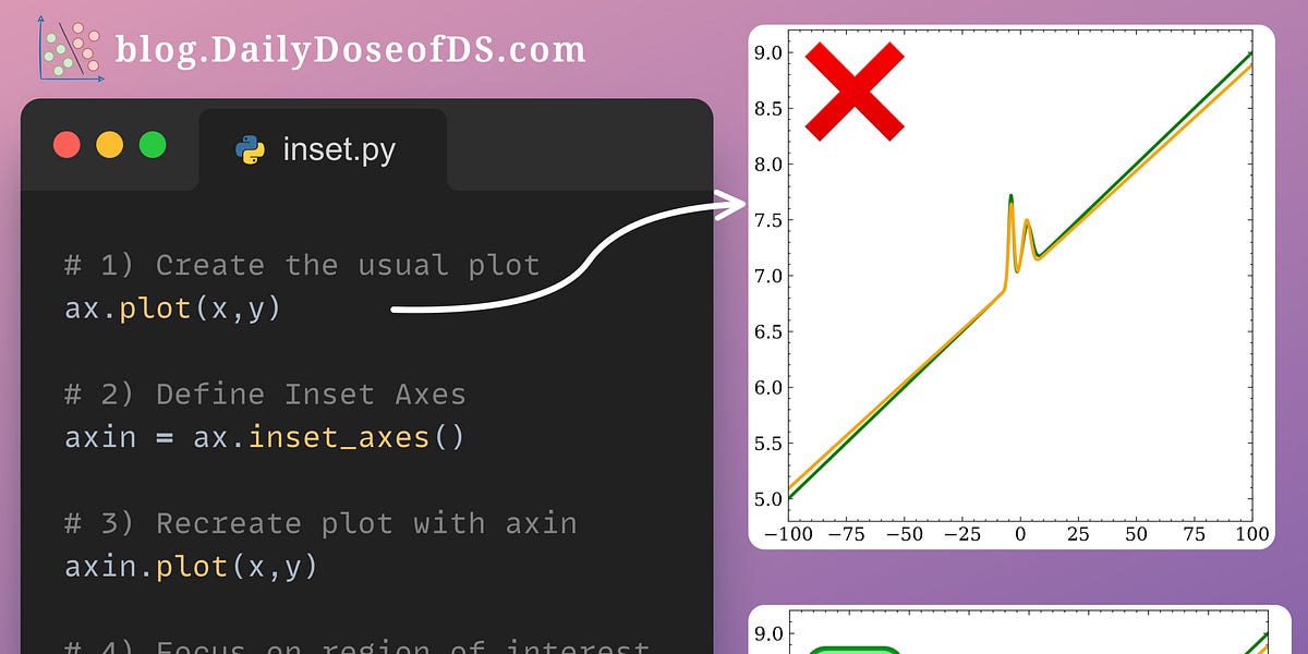 Enrich Matplotlib Plots with Inset Axis - by Avi Chawla