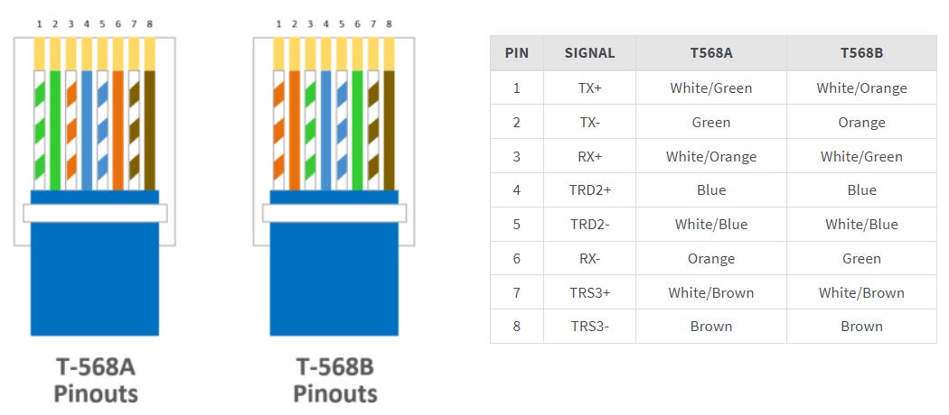 Unshielded twisted pair UTP standard - by Rose White