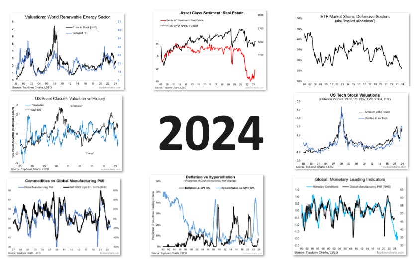12 Charts to Watch in 2024 [Q2 Update] - by Callum Thomas