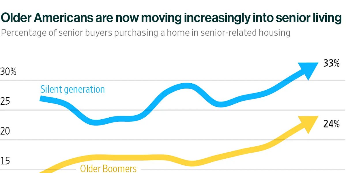 A senior's life for me - by Moses Sternstein - Random Walk