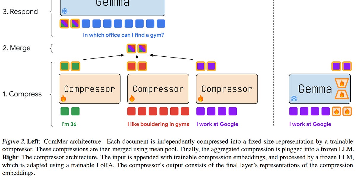 A Comprehensive Study of Long Context vs. RAG Performance, Search-o1 ...