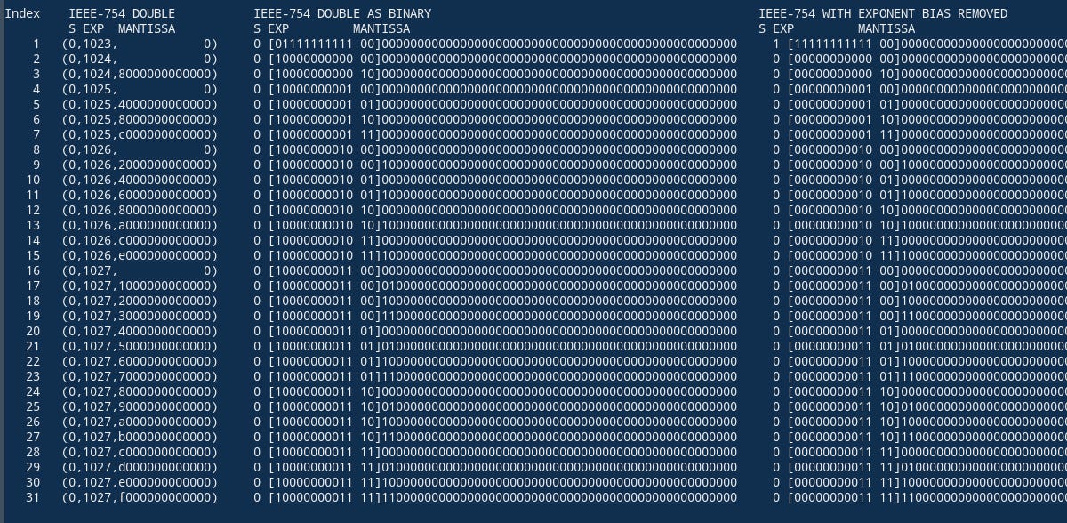 Generating Semilog Series Fast By Henrique Bucher