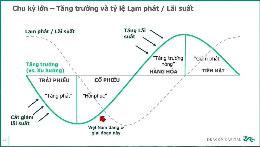 Weekend Update 22/10: VNINDEX suy giảm về quanh mốc 1,100 trong tuần ...