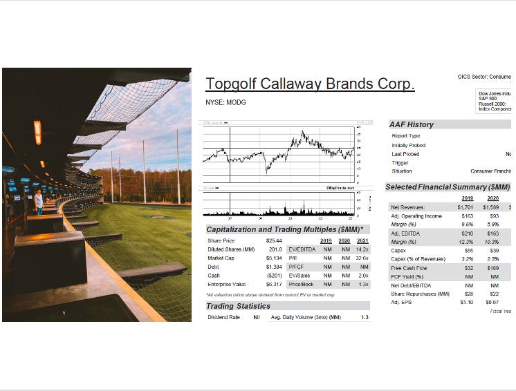 Boyar Research: TopGolf Callaway Brands (MODG)