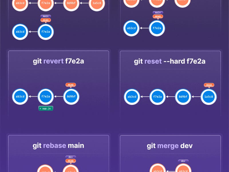 Master Git: Understanding Key Commands for Effective Version Control
