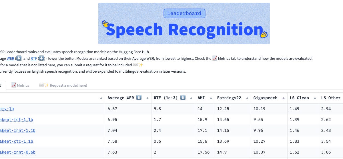 NVIDIA speech models set records 🚀Updates from Symphony, Krisp, AirChat ...