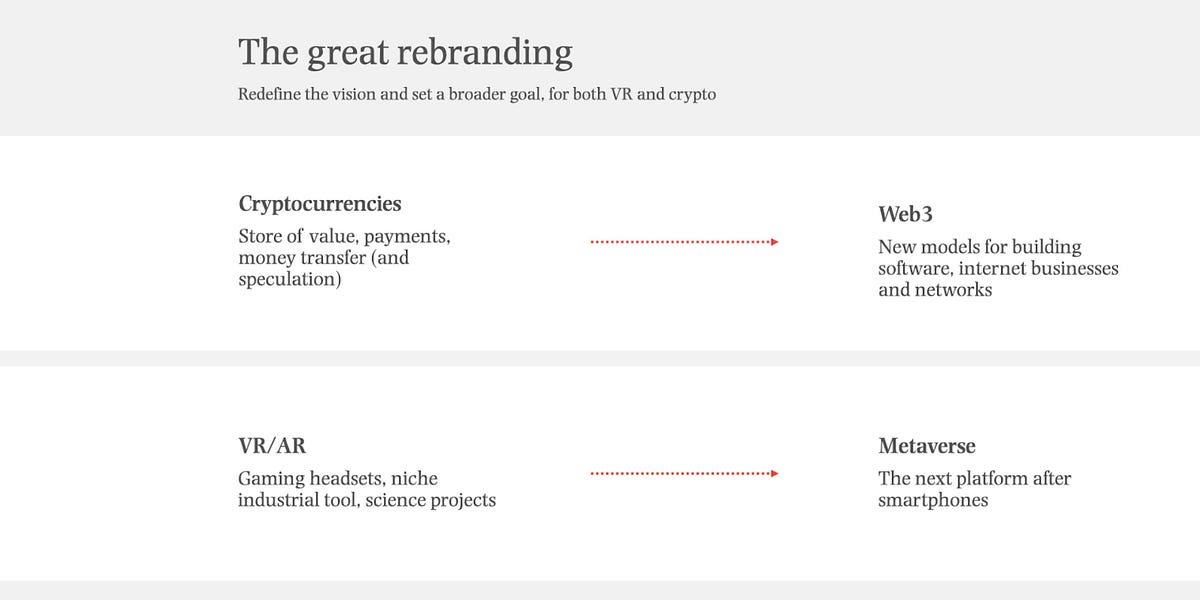 Russell Conjugation and The Great Rebranding