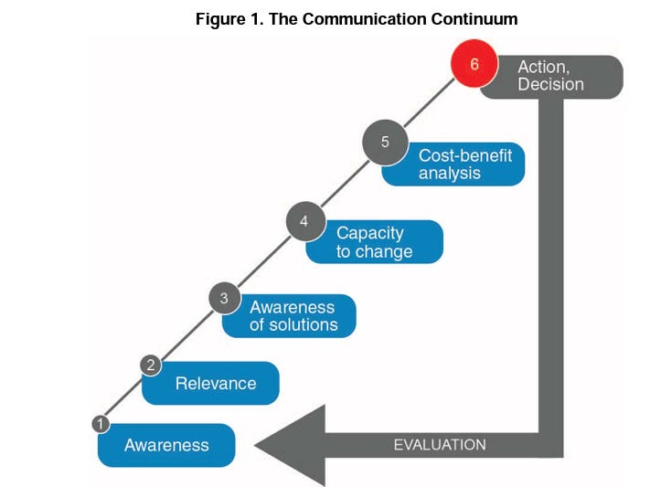Unlocking the Potential of Science Communication in Public Health ...