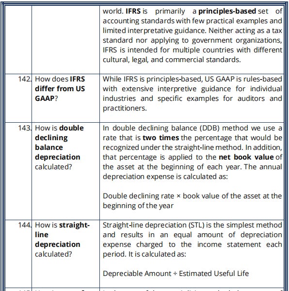 PART 1 - A: EXTERNAL FINANCIAL REPORTING DECISIONS - STUDY POINTS #4
