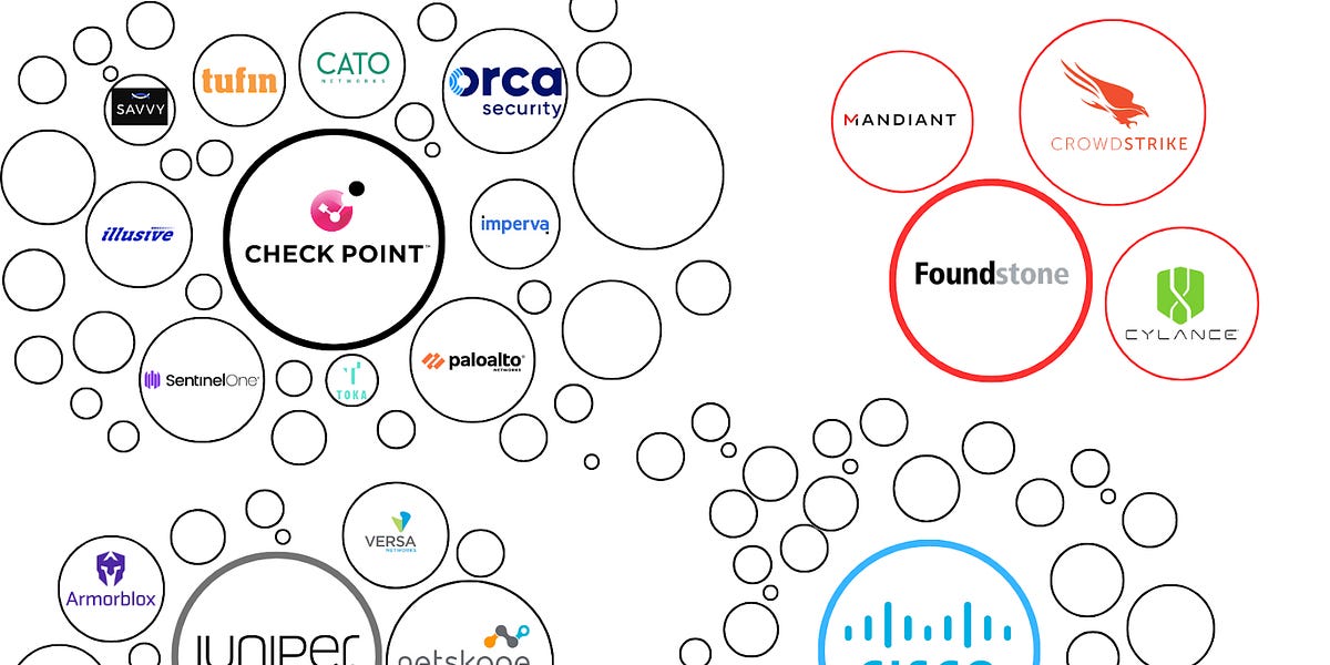 The power of Check Point mafia, the impact of Foundstone, Juniper Networks & Cisco on the ...