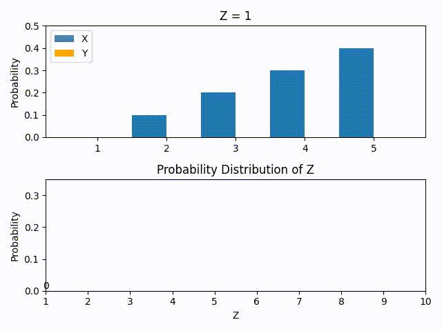 MathWalkthrough: Convolution of Probability Distributions