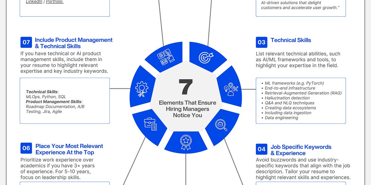 How to Write a Killer AI Product Manager Resume (With Examples)