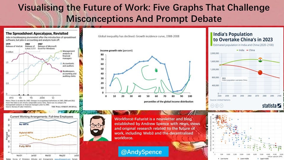Visualising the Future of Work: Five Graphs That Challenge ...