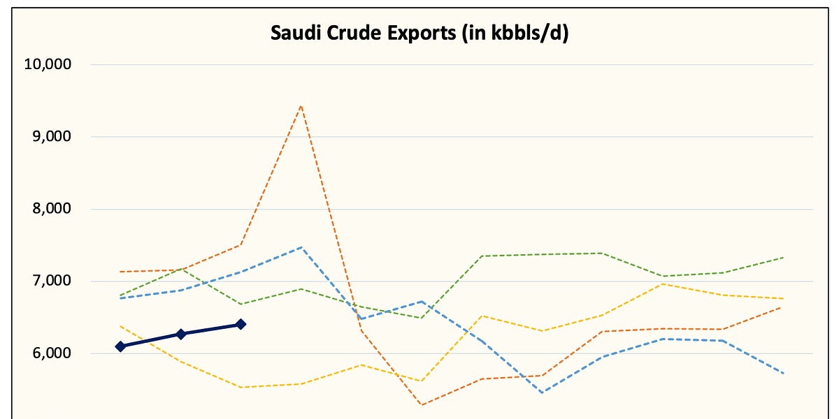 Just How Real Is The Saudi Cut? - HFI Research