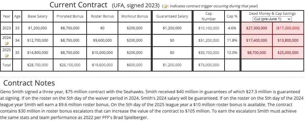 This is what would make the Seahawks bench Geno Smith