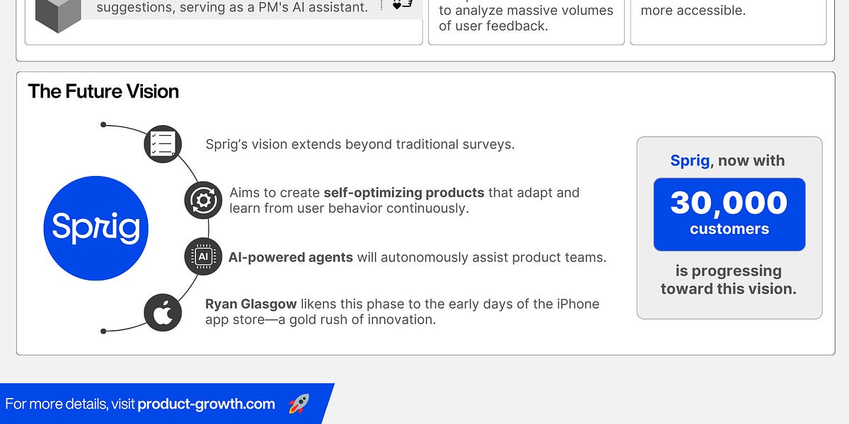 How Sprig Grows: The Story, Product Philosophy, GTM Motion, and Competition