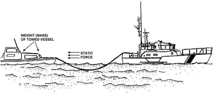 Ocean Towing: So Much Science Most of Us Probably Shouldn't Try It