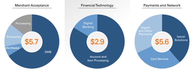 some thoughts on Fiserv / First Data (FISV) and Guidewire (GWRE)