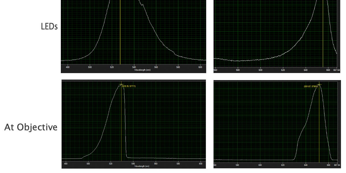 The NextSeq 550 LEDs And More Dye Experiments