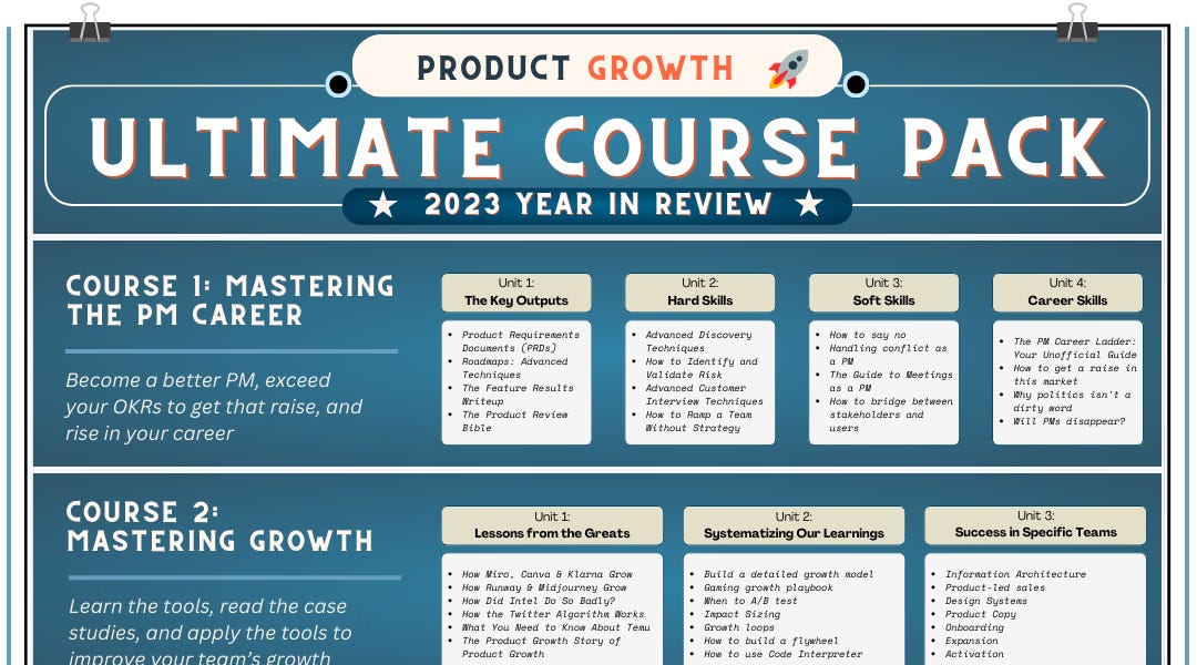 The Product Growth Course Pack - by Aakash Gupta