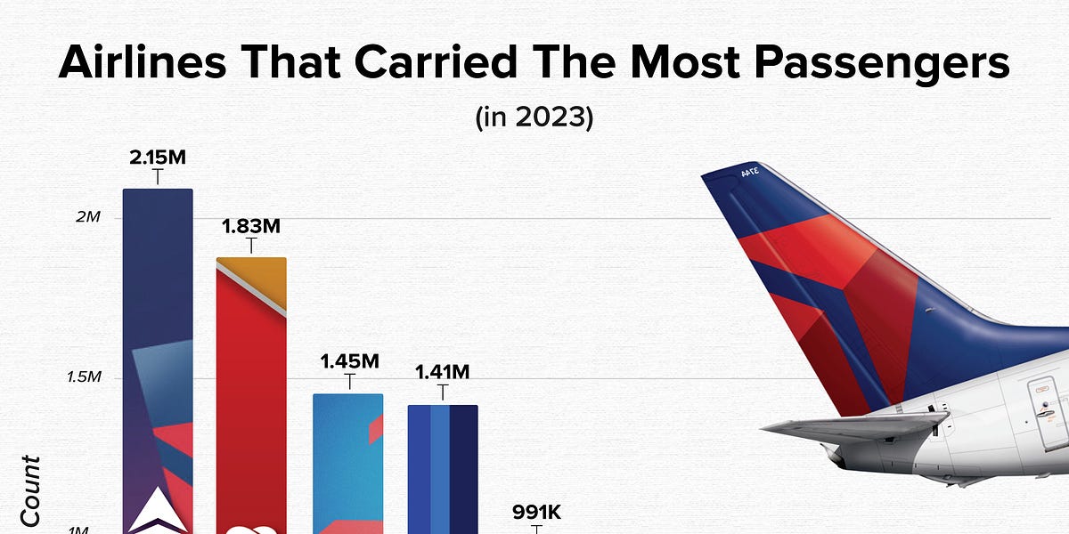 The Current State Of Airlines In America