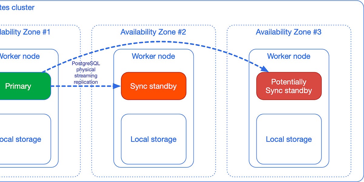 SysAdmin-Pro #15: Platform Engineering 101, State of AI Report 2023 ...