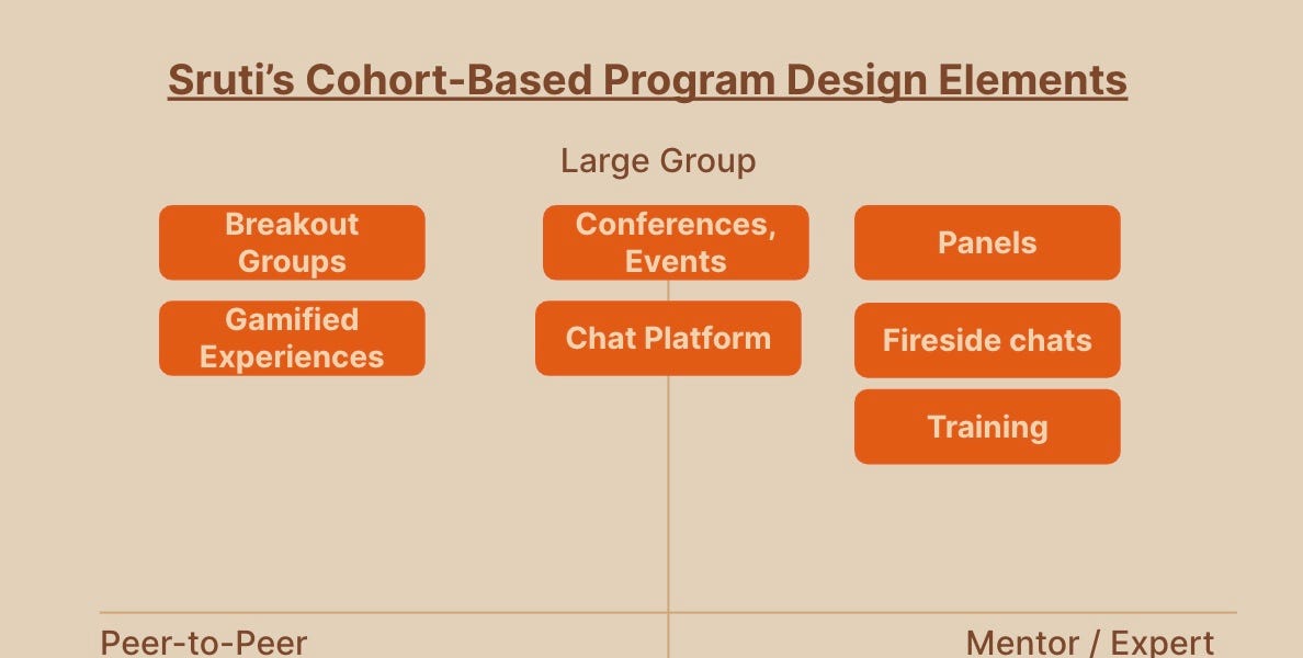 The 4 Elements of the Best Cohort-Based Programs
