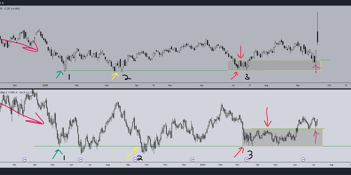 Unveiling the Stock Market's Eerie Echoes: Navigating Patterns and Implications of Rising ...