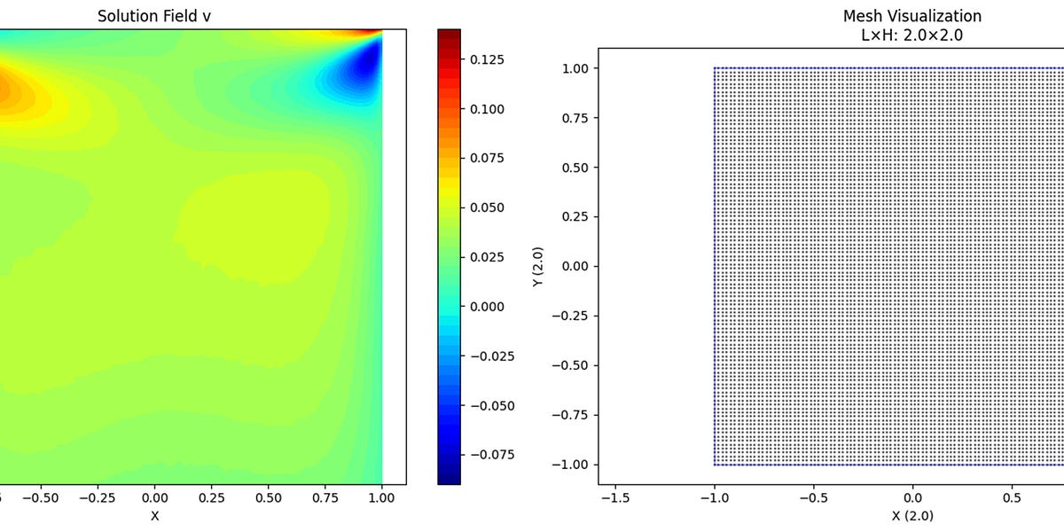 Install-Free Code Tutorial: PINNs in turbulent flow