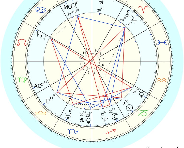 Good and Bad Houses in Astrology - Hermes Astrology