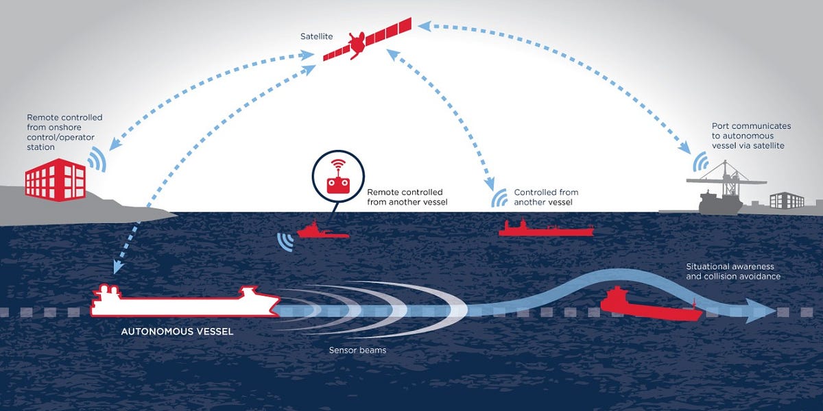 Saudi makes plans for autonomous vessels